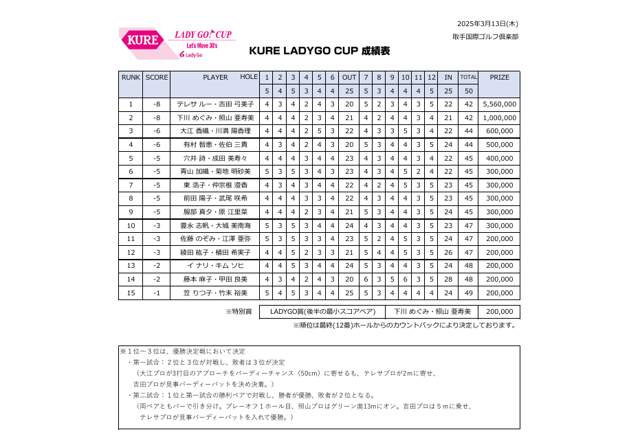「KURE LADY GO CUP 2025」試合結果 Lady Go TOPICS
